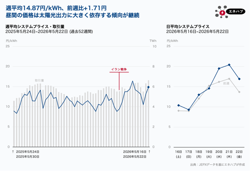 ElectroRoute Japan株式会社 - 企業プロフィール - エネハブ